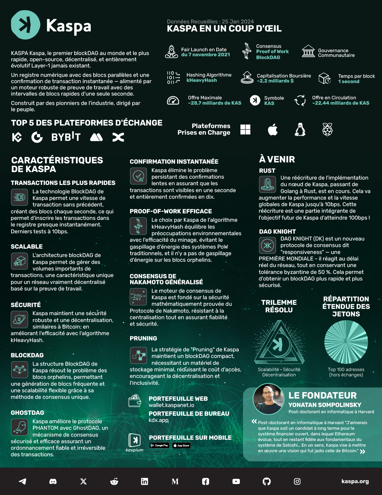 Kaspa Ambassador Resources - Kaspa