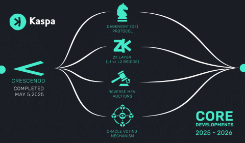 Kaspa Development Milestones Revealed - 2025 - 2026 - Kaspa